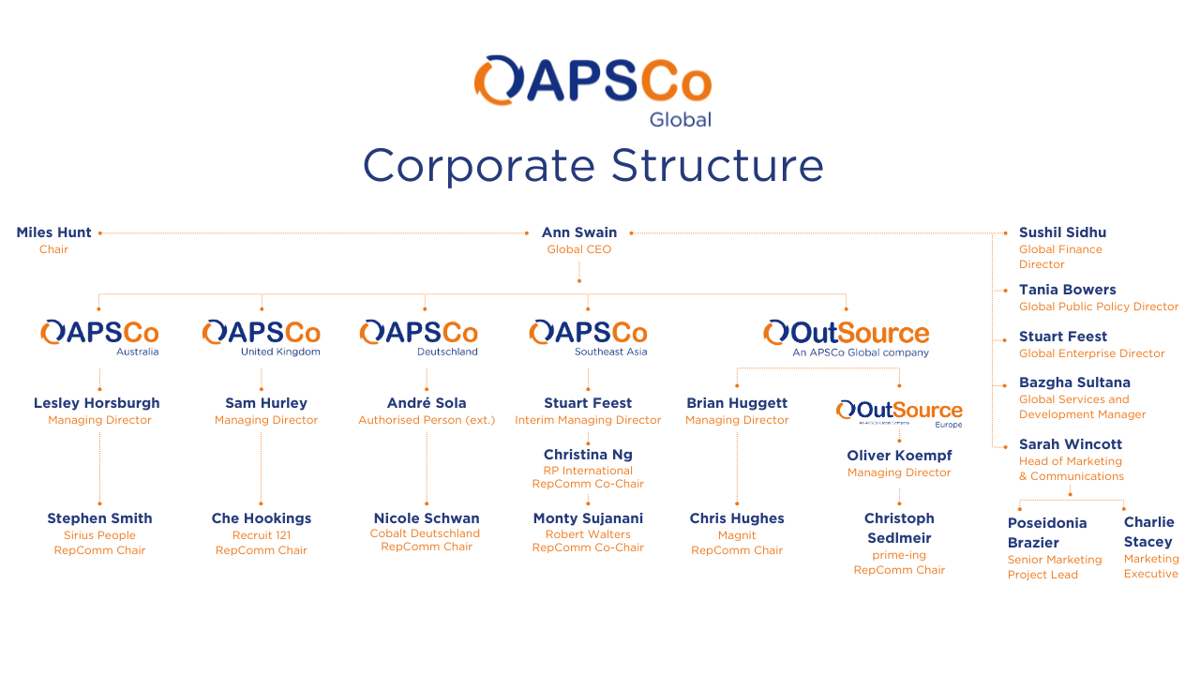 APSCo Global Structure